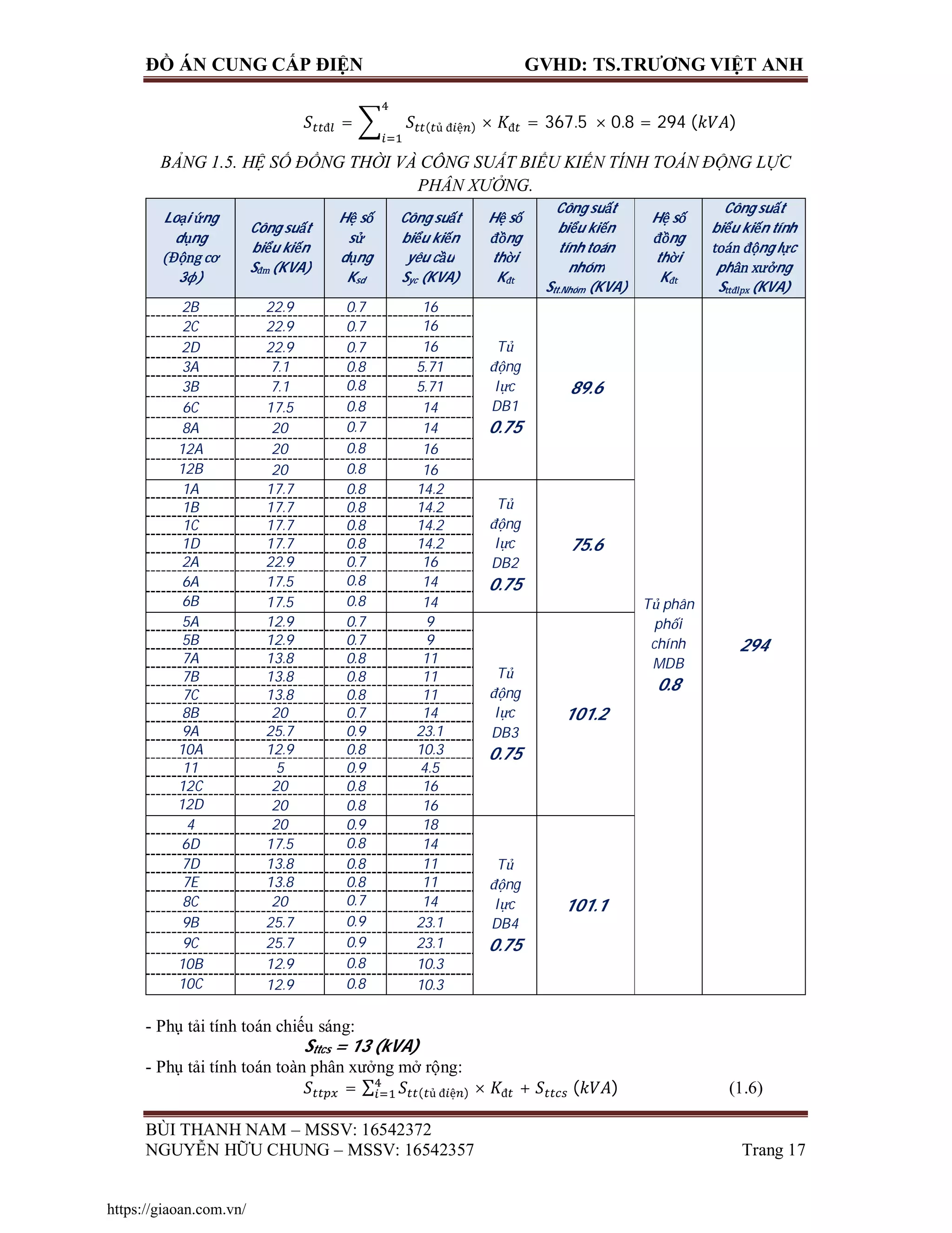 Đồ án Thiết kế hệ thống cung cấp điện cho một phân xưởng | PDF