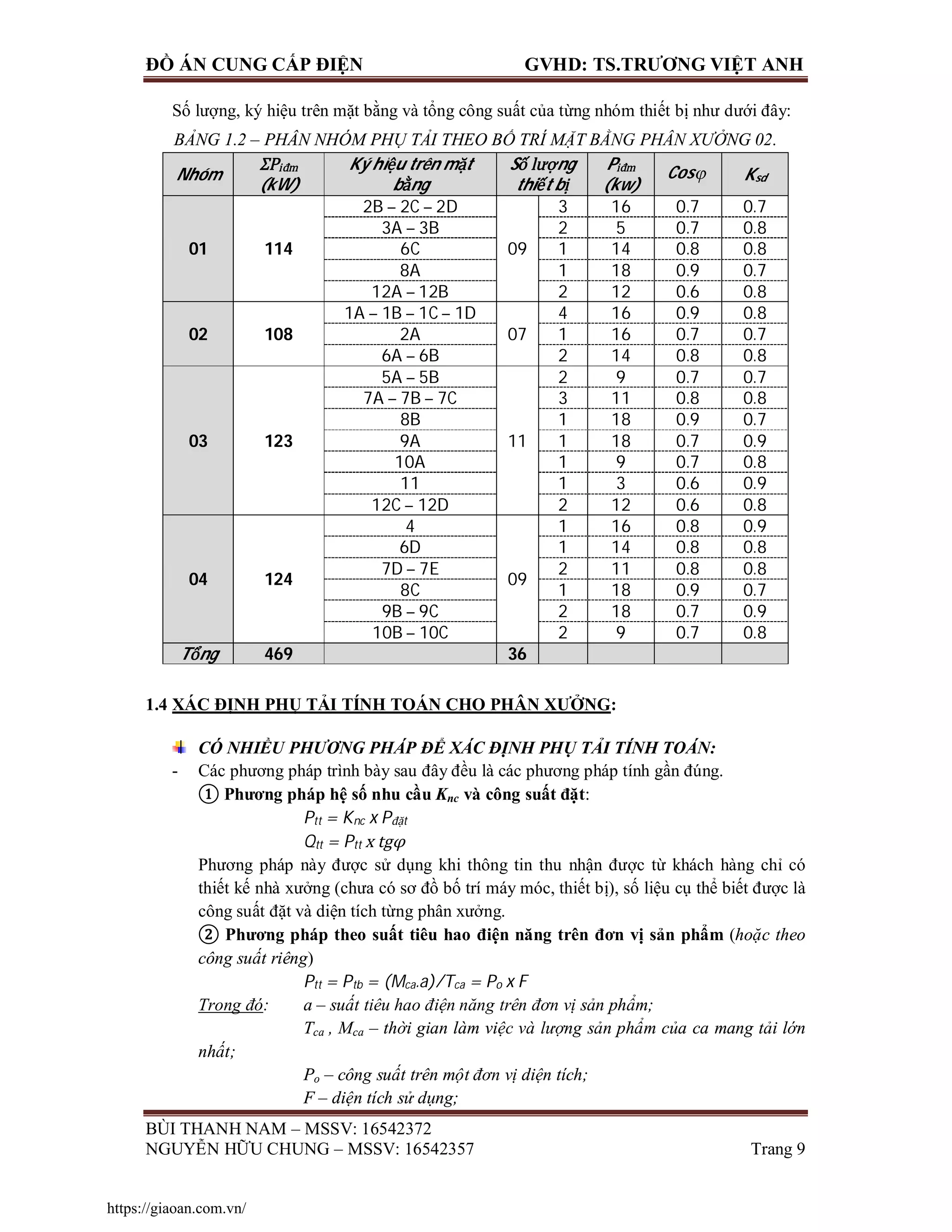 Đồ án Thiết kế hệ thống cung cấp điện cho một phân xưởng | PDF