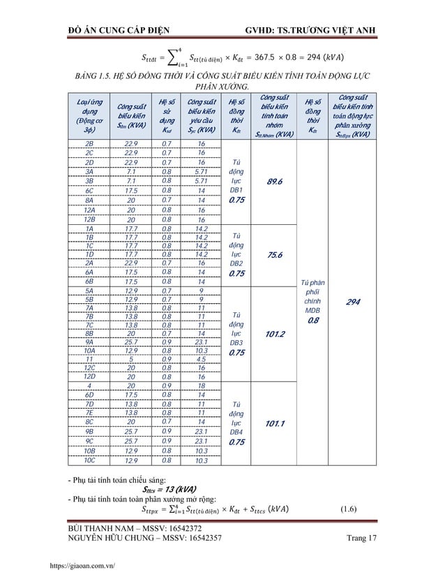 Đồ án Thiết kế hệ thống cung cấp điện cho một phân xưởng | PDF