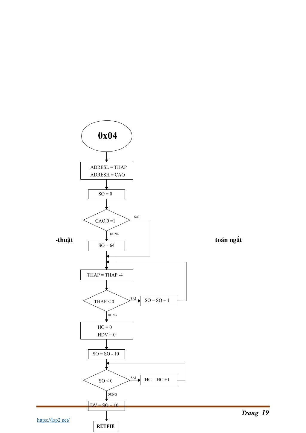 Đồ án Thiết kế hệ thống đo nhiệt độ sử dụng cảm biến LM35 | PDF