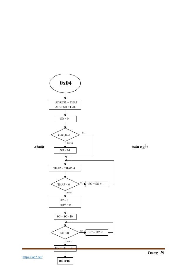 Đồ án Thiết kế hệ thống đo nhiệt độ sử dụng cảm biến LM35 | PDF