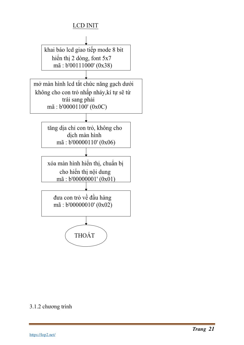 Đồ án Thiết kế hệ thống đo nhiệt độ sử dụng cảm biến LM35 | PDF