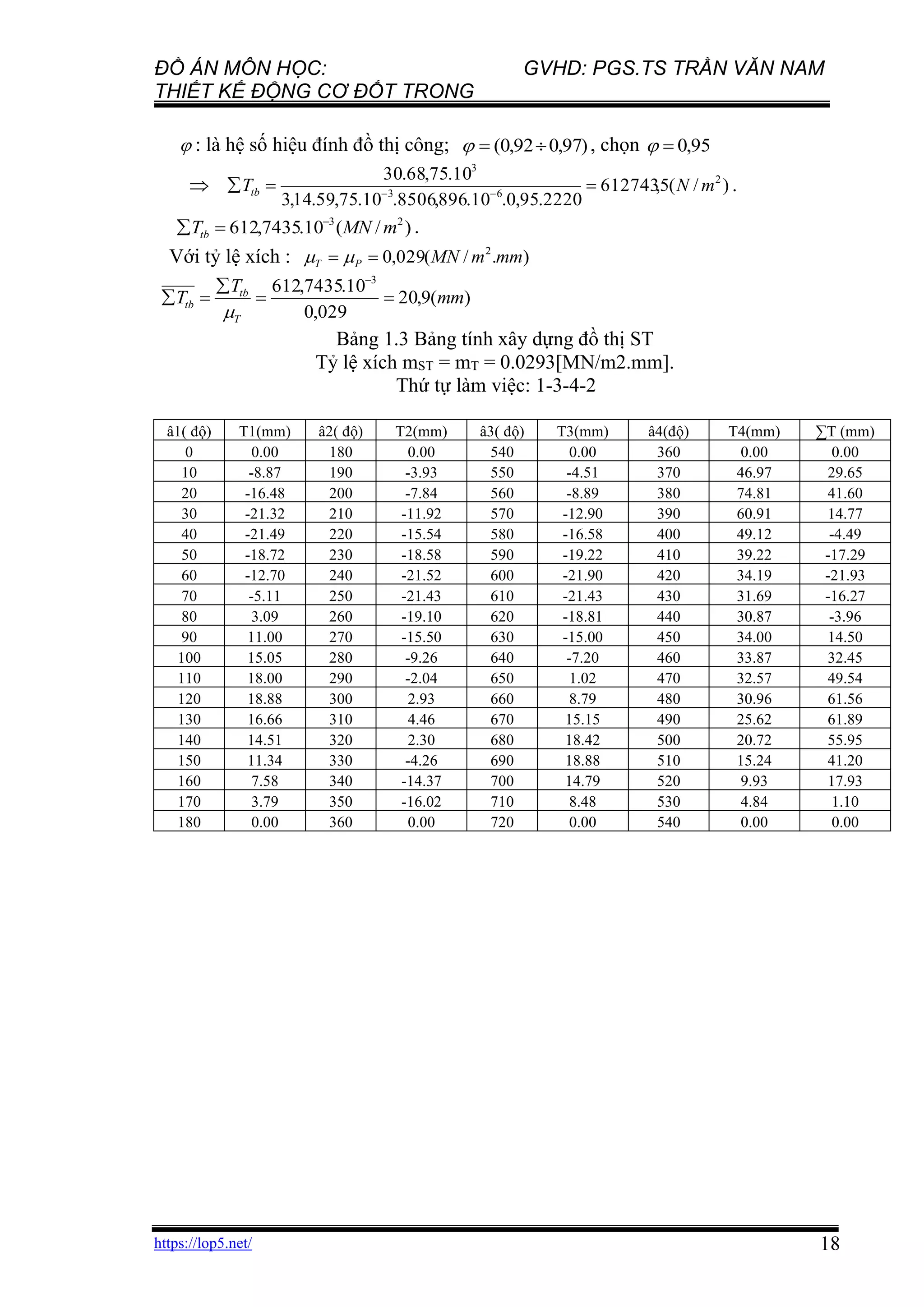 Đồ án Thiết kế động cơ đốt trong - Lê Hoàng Thảo.pdf
