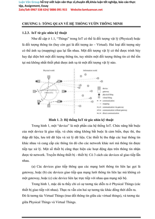 Đồ án Thiết kế và thi công mô hình “Vườn thông minh IoT | DOC