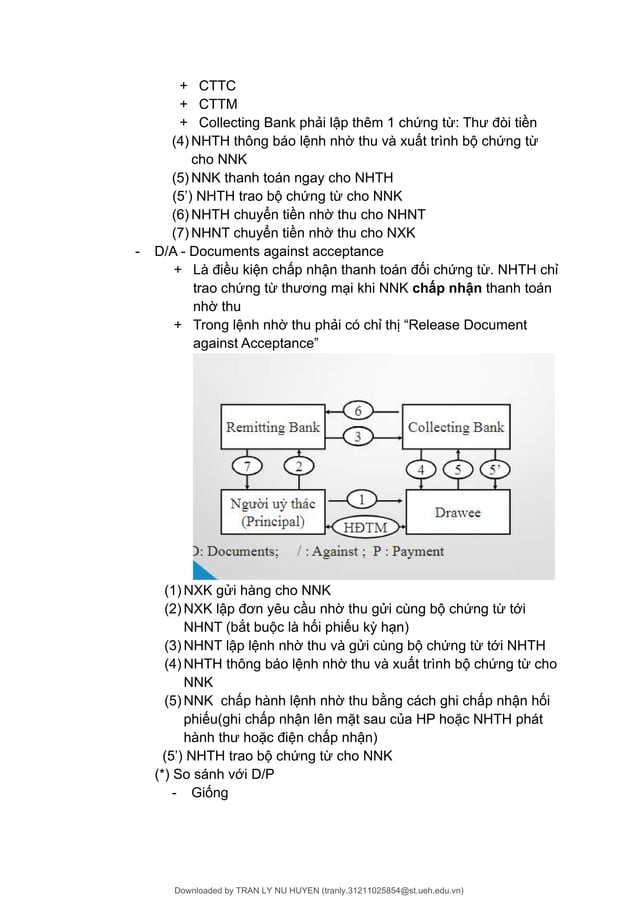 ôn thi thanh toán quốc tế cuối kỳ 2023.pdf