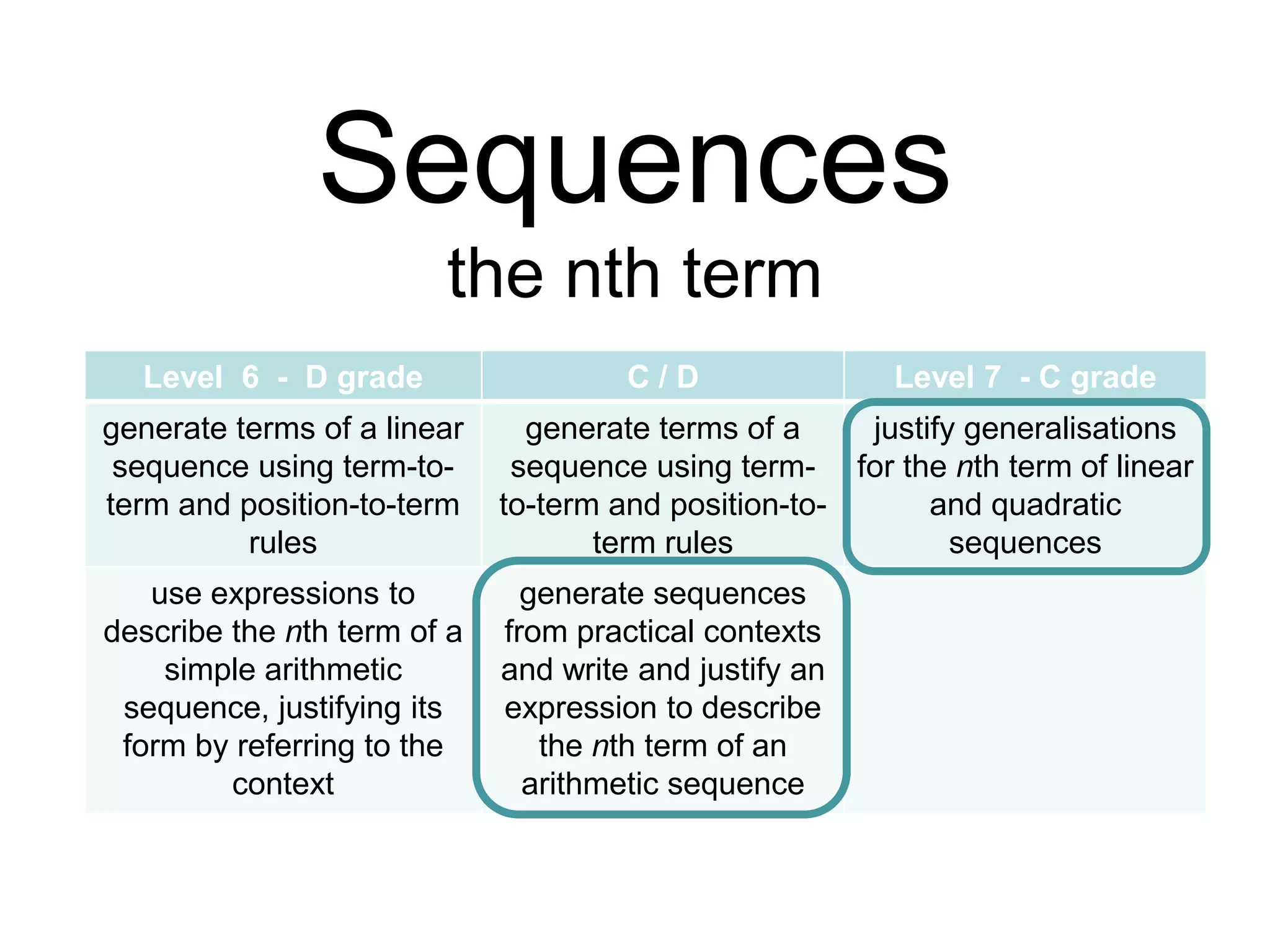 Nth term algebra_level_6 | PPTX