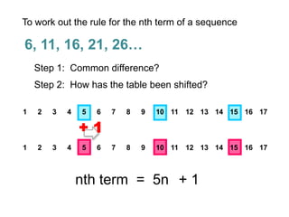 Nth term algebra_level_6 | PPTX