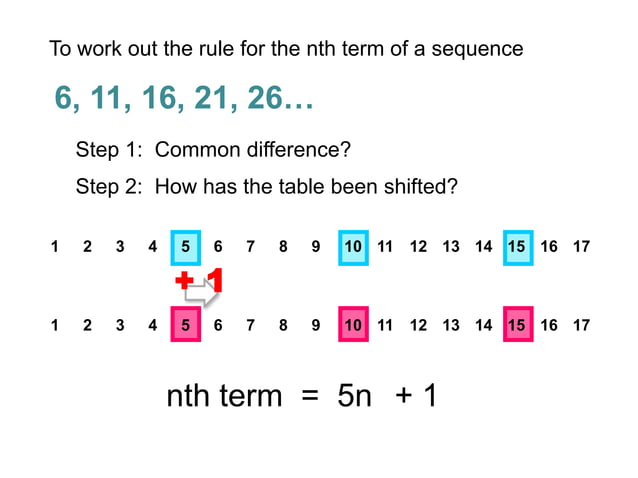 Nth term algebra_level_6 | PPTX