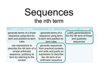 Nth term algebra_level_6 | PPTX