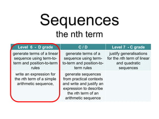 Nth term algebra_level_6 | PPTX