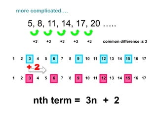 Nth term algebra_level_6 | PPTX