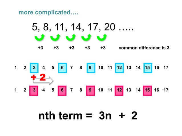 Nth term algebra_level_6 | PPTX