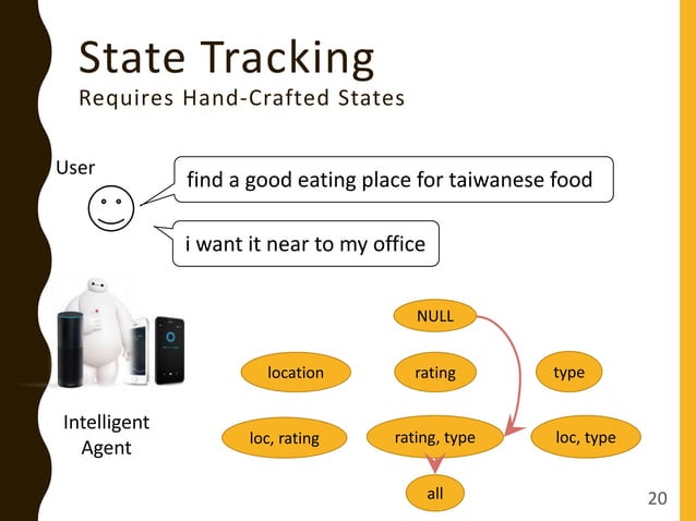 Deep Learning for Dialogue Modeling - NTHU | PPT