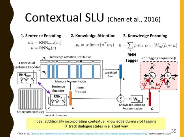 Deep Learning for Dialogue Modeling - NTHU | PPTX