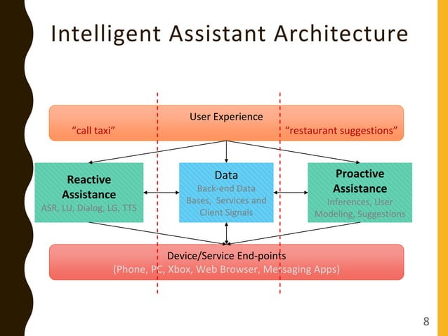 Deep Learning for Dialogue Modeling - NTHU | PPTX