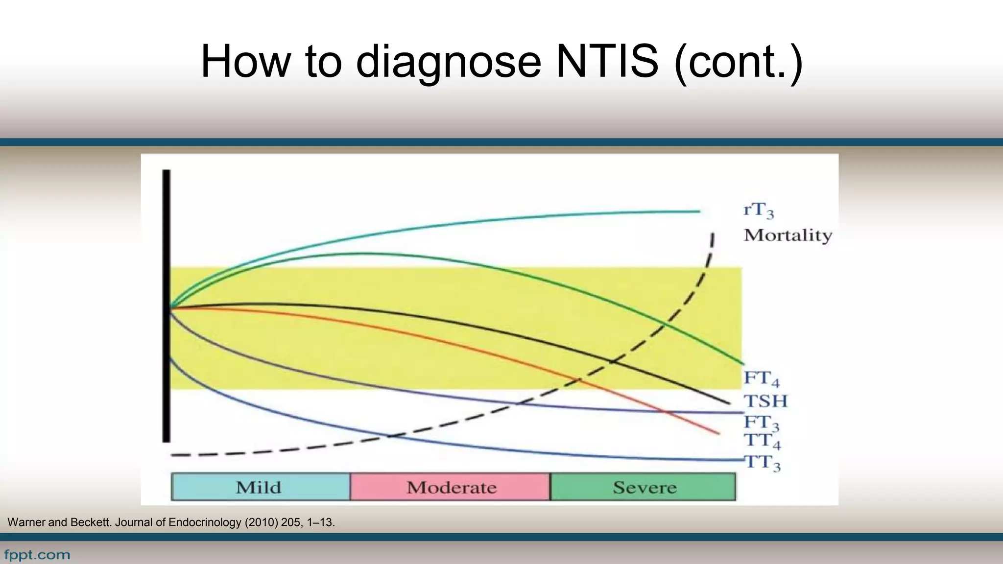 Thyroid and Critical Illness - NTI | PPTX