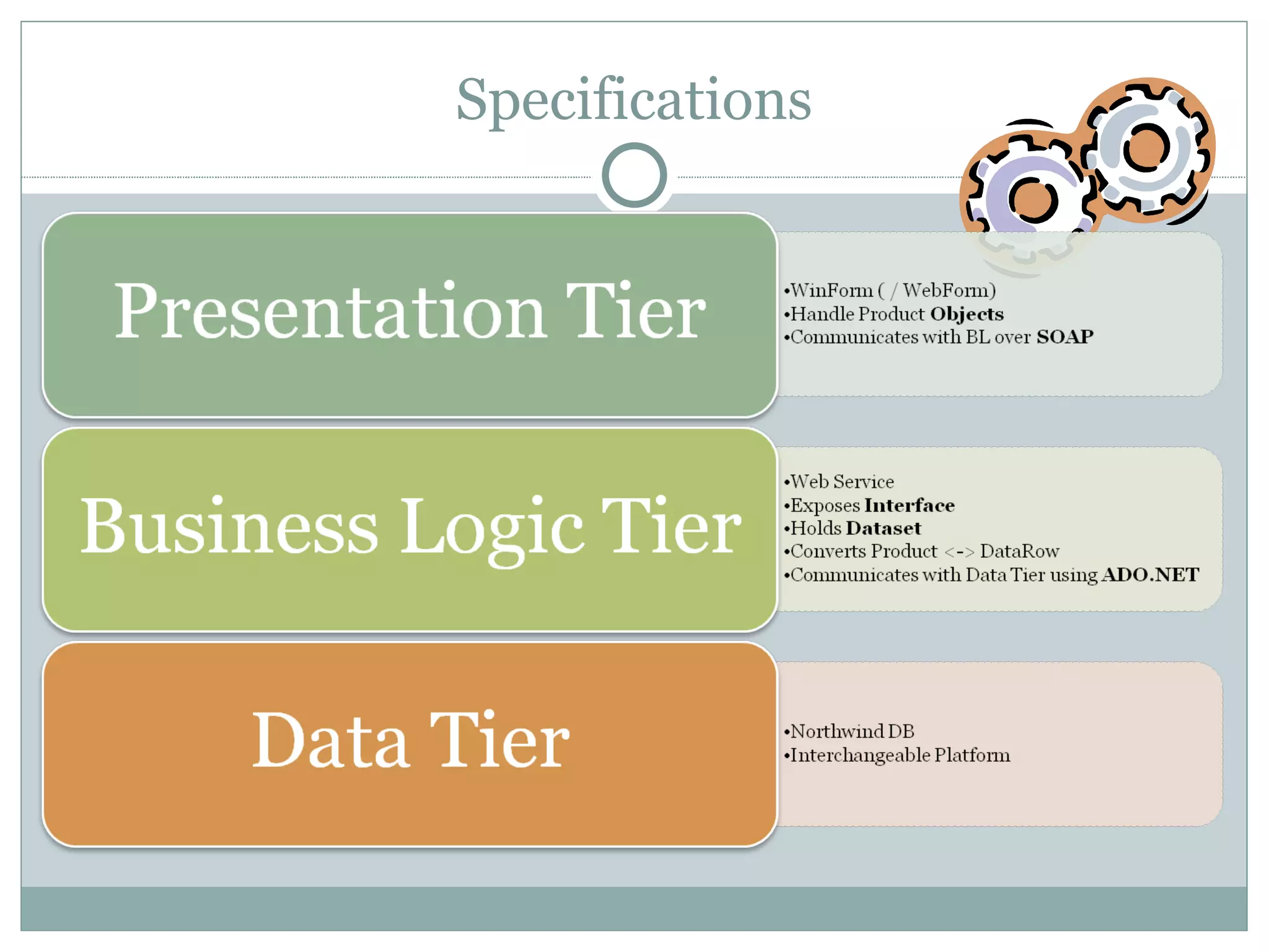 Multi Tier Architecture | PPS