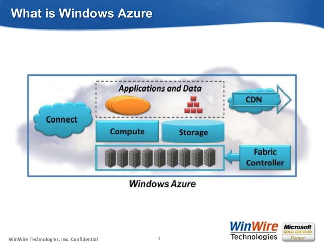 N tier enterpriseappswithacs_10252012 | PPT