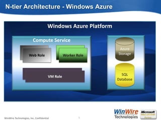 N tier enterpriseappswithacs_10252012 | PPT