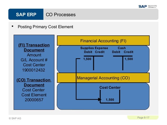 MIS - Controlling module