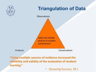 Ntip academic conversations | PPT