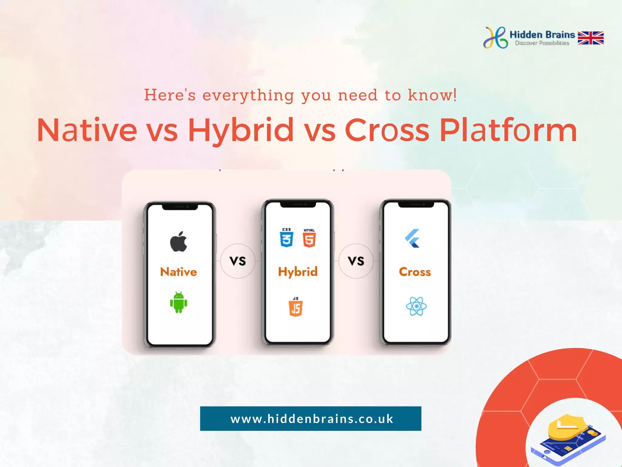 Confused about Native vs Hybrid vs Cross-Platform ? | PPT