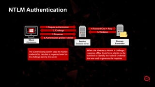 NTLM Relaying 101 - How to make your internal pentests pop | PDF