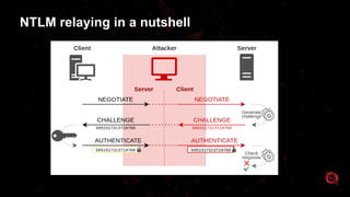 NTLM Relaying 101 - How to make your internal pentests pop | PDF