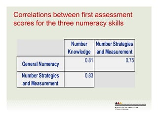 NTLT 2012 - Assessing the numeracy skills of tertiary learners | PPTX