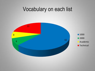NTLT 2012 - How technical vocabulary is used in vocational contexts | PPT