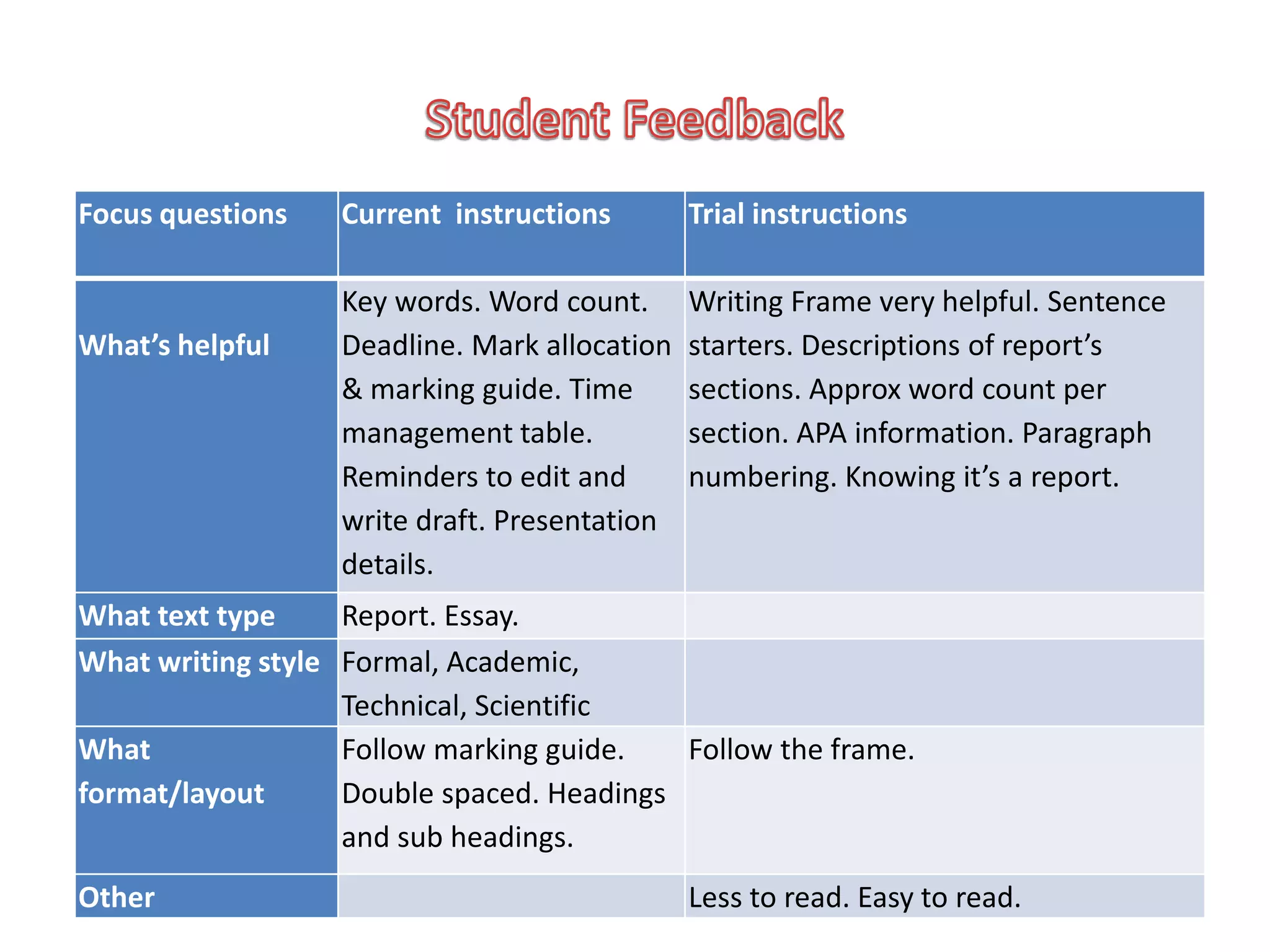 NTLT 2012 - Text types and writing frames for assignments | PPTX ...