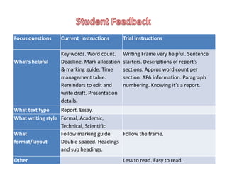 NTLT 2012 - Text types and writing frames for assignments | PPTX ...