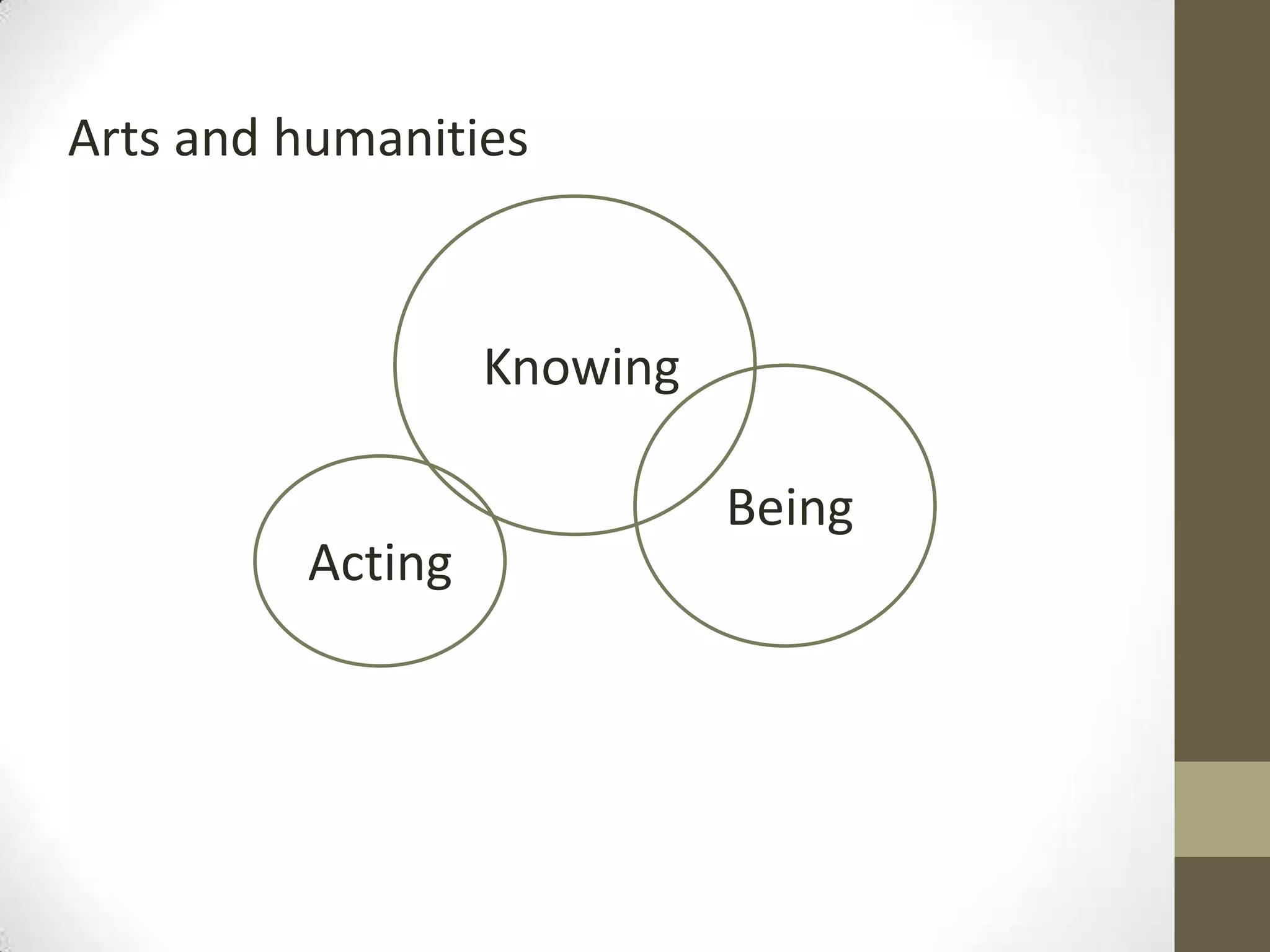 NTLTC 2011 Developing Robust Graduate Profiles | PPTX