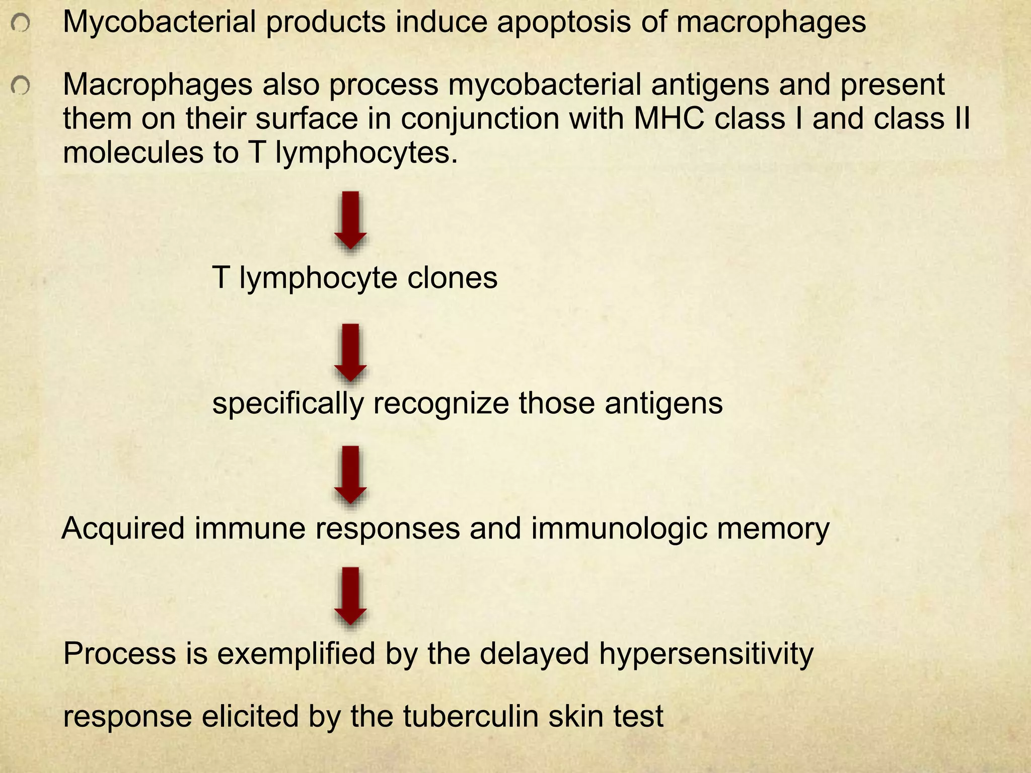 ATYPICAL MYCOBACTERIA | PPTX