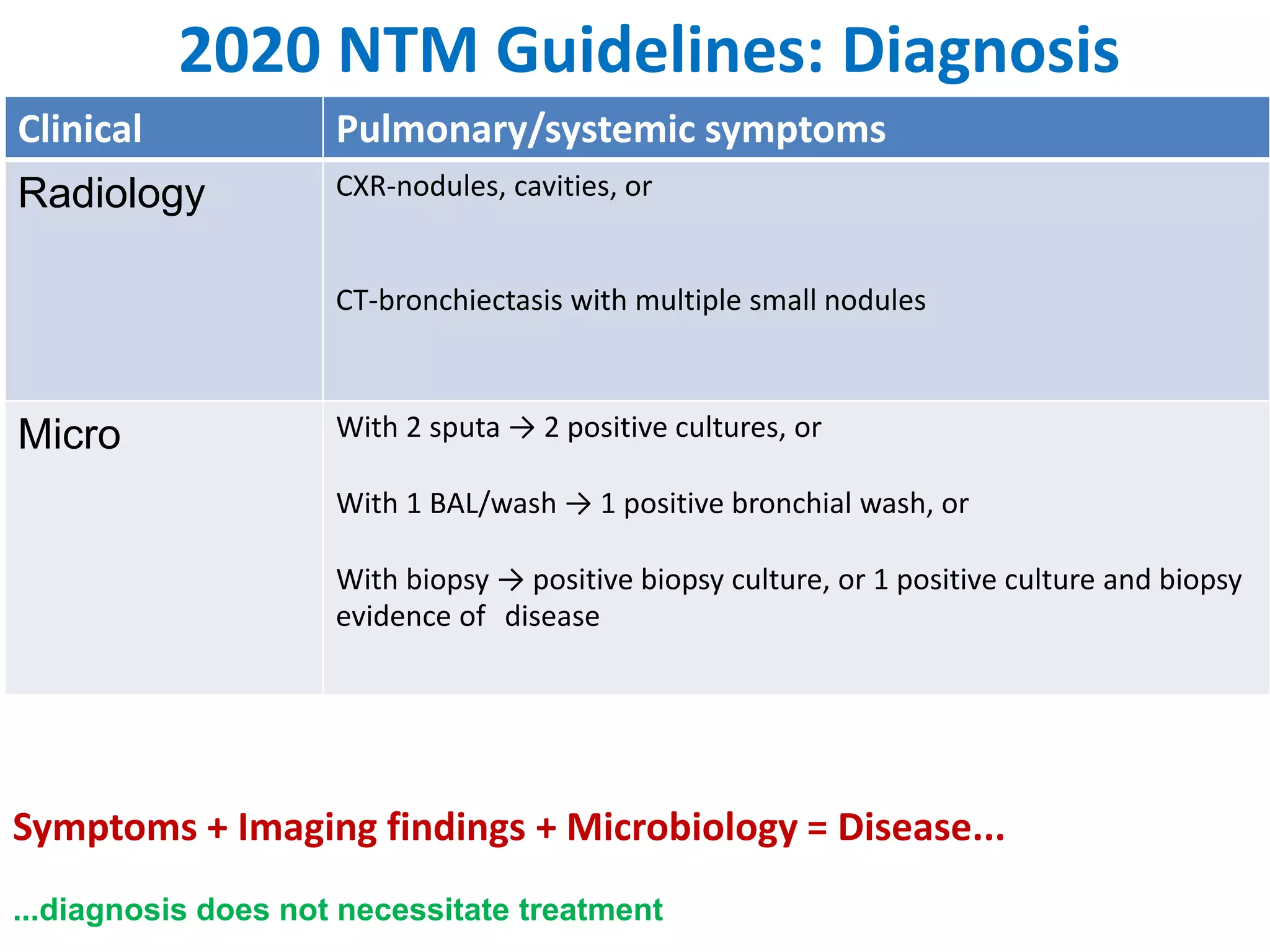 Non Tuberculous Mycobacteria | PPTX