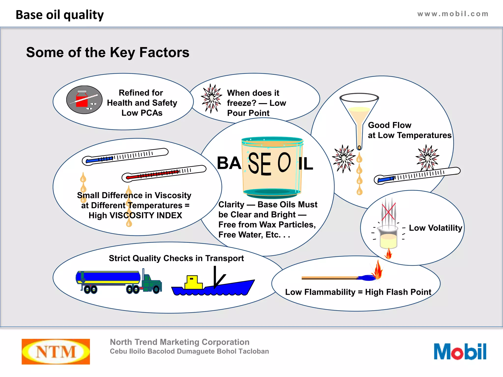 NTM Corp: Presentation on the basic concept of base oils | PPT | Free ...