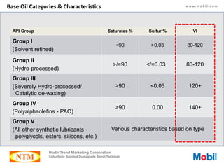 NTM Corp: Presentation on the basic concept of base oils | PPTX