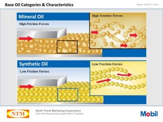 NTM Mobil - Lubricant Base Oil Groups | PPTX