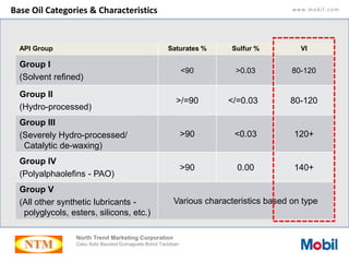 NTM Mobil - Lubricant Base Oil Groups | PPTX