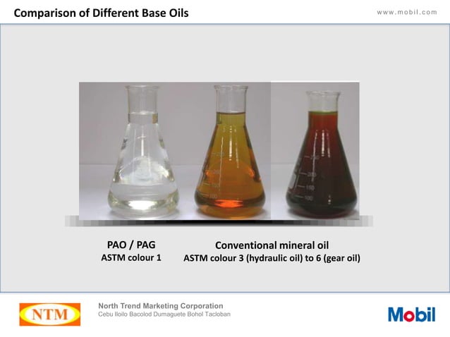NTM Mobil - Lubricant Base Oil Groups | PPT
