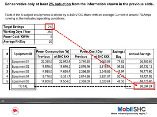 NTM Corp: Mobil SHC Presentation on power cost reduction using mobil ...