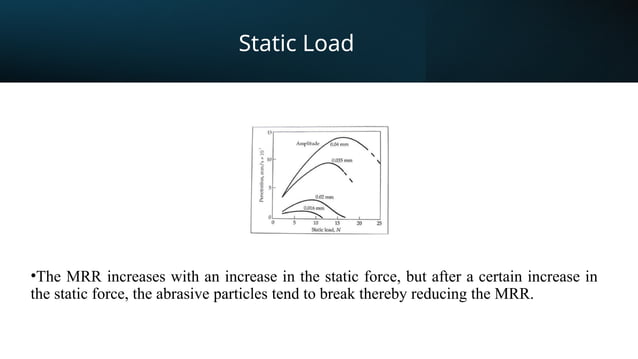 USM is mechanical material removal process | PPTX