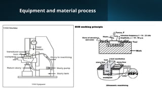 USM is mechanical material removal process | PPTX