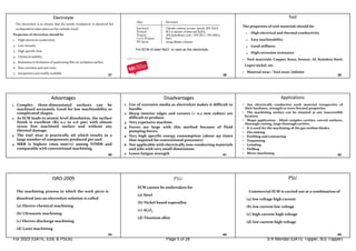 NTMM for GATE IES PSUs 2023 by S K Mondal.pdf