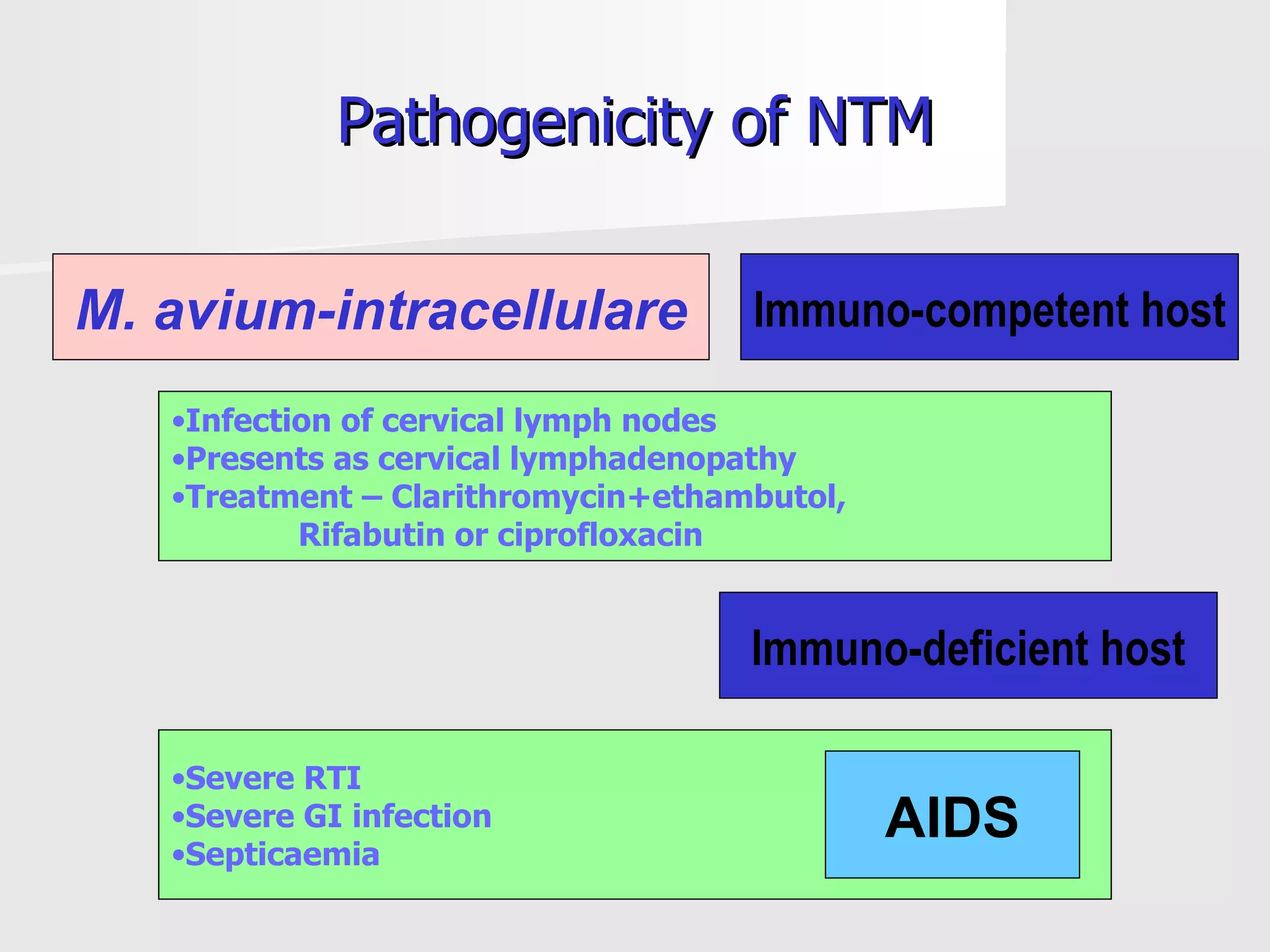Ntm m leprae leprosy | PPT