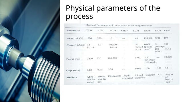 non traditional machining also known as the modern machining method. | PPT