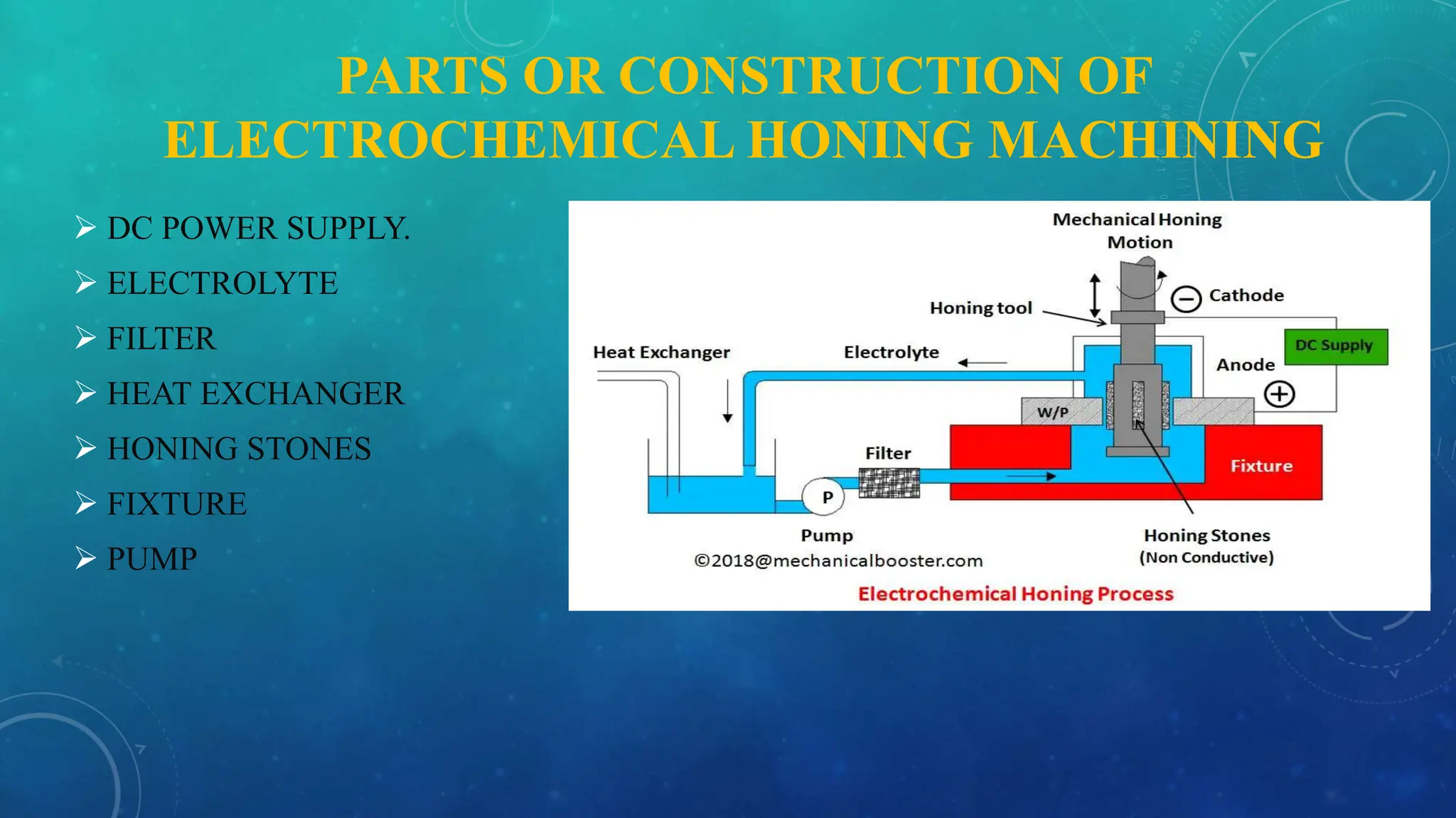 NTM PPT for bachelor's for mechanical engineering | PPTX