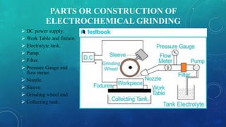 NTM PPT for bachelor's for mechanical engineering | PPTX
