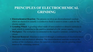 NTM PPT for bachelor's for mechanical engineering | PPTX