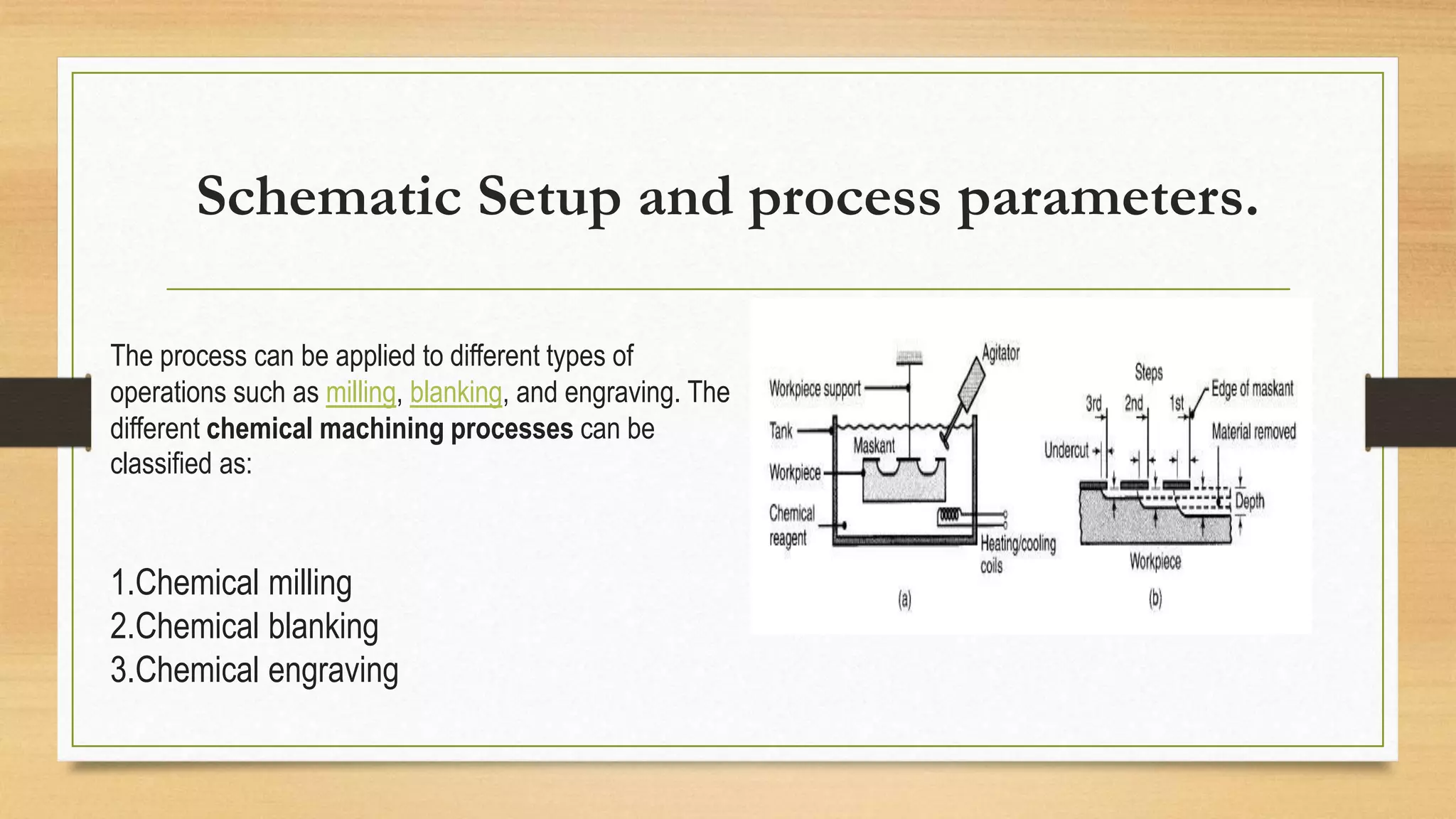 NTM: Chemical Machining | PPTX